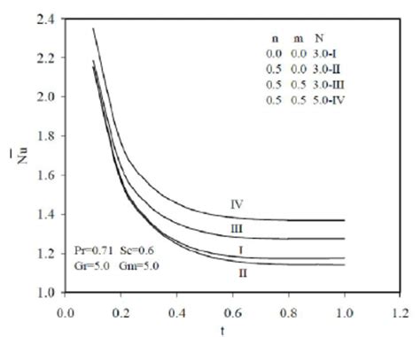 Average Skin Friction Download Scientific Diagram