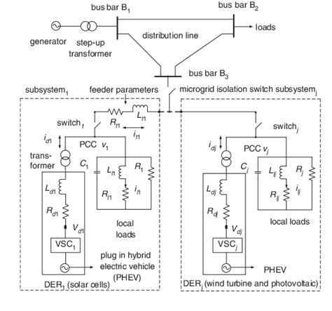 figure 1 from microgrid state estimation and control for smart grid and