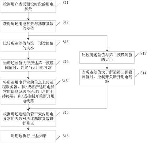 Electricity Utilization Monitoring Method And System Eureka Patsnap
