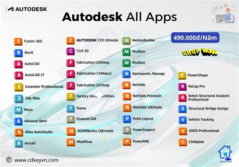 Gói Nâng Cấp Autodesk Bản Quyền 1 Năm CD Key Vietnam
