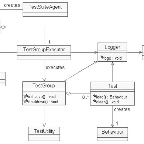 Proposed Model Checking Cycle Mcc Download Scientific Diagram
