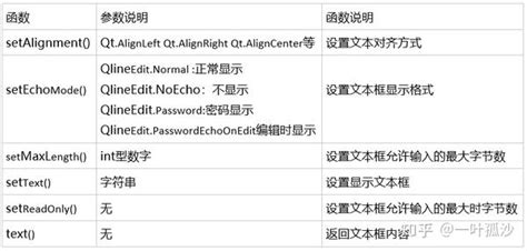 input输入框大小设置 pyqt5快速上手基础篇4 将lineedit输入框数据同步显示再label和lcd屏上面 csdn博客