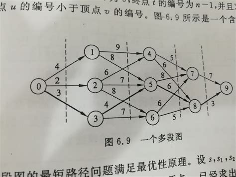 动态规划作业 多段图的最短路径问题 Csdn博客