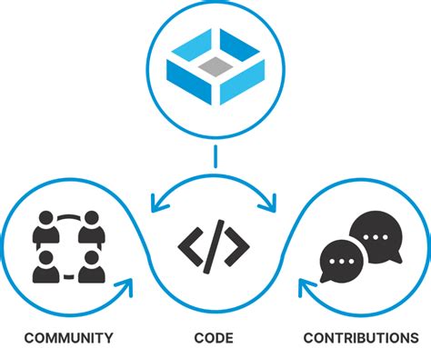 TrueNAS For Scalable AI And Machine Learning Solutions