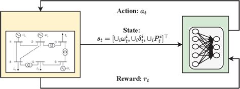 Figure 1 From Physics Informed Deep Reinforcement Learning Based Adaptive Generator Out Of Step