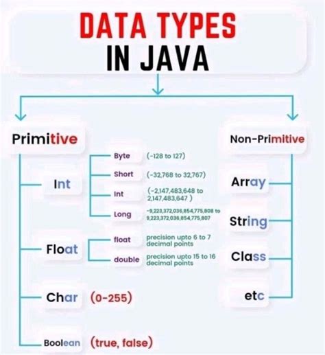 java javadevelopers mayank sarathe