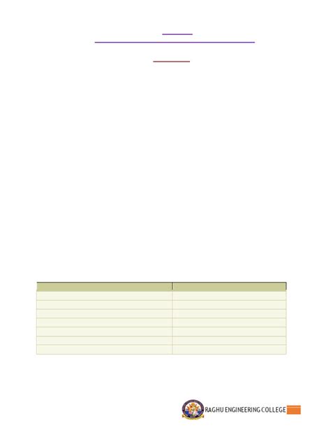 Queries Using Group By Pdf Sql Table Database
