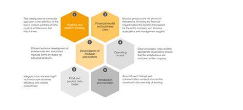 3dse 22 Scalable Modular Architecture