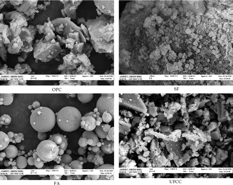 Figure 1 From Enhancing The Microstructure And Sustainability Of Ultra