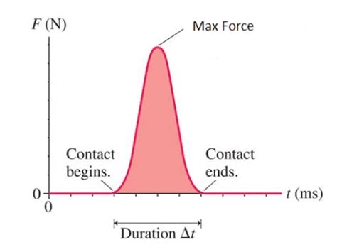 How Do I Calculate Physics Formulas Containing Derivatives And Real Numbers Physics Forums