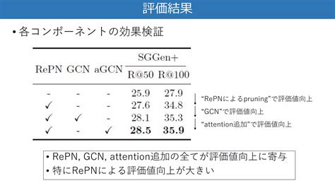 Graph R Cnn For Scene Graph Generation Pptx