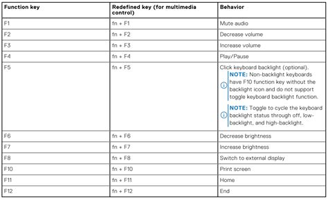 Dell Inspiron 14 Plus 7420 Laptop Computer User Guide