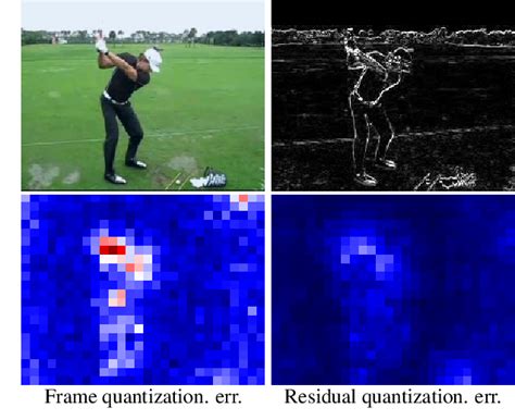 Resq Residual Quantization For Video Perception Paper And Code