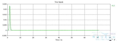 仿真结果中的信号的问题 微波eda网