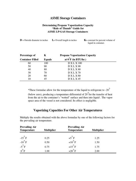 Vaporization Chart Pdf