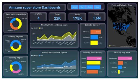 Bukhtawar Javed On Linkedin Dataanalyticsjobs Dataanalysis