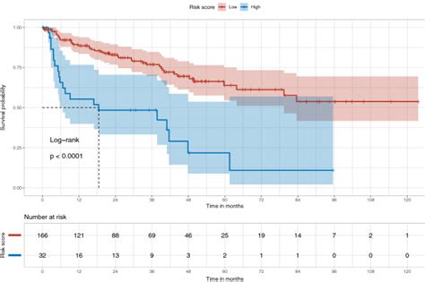 Deep Learning Predicts Postsurgical Recurrence Of Hepatocellular Carcinoma From Digital