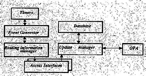 Figure 1 From A Middleware Based Approach For Designing Routing