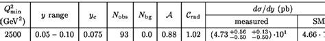 Continuation Of Table 3 The Tabulation Of Results For The Diierential