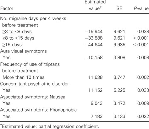 Factors Affecting Effectiveness Download Table