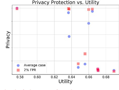 Figure 3 From Synthetic Data As An Enabler For Machine Learning Applications In Medicine