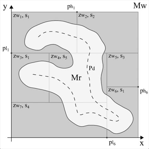 The Problem Of Environment Mapping By A Mobile Robot Download Scientific Diagram