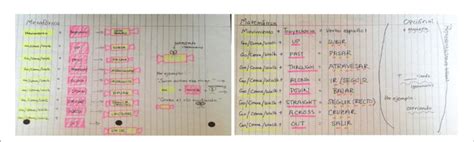 Figure Didactic Models Left Metaphorical Candies Right Flowchart