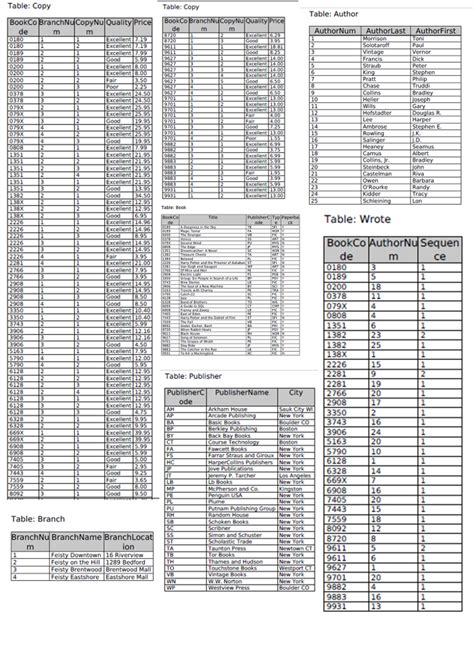 Create An ERD For The Databases Use Crow Foot Chegg Com