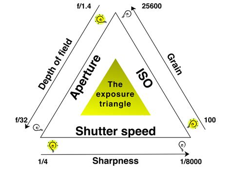 Travel Photography Basics Camera Settings Explained