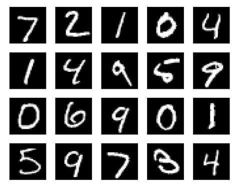 Introduction To Deep Learning Machine Learning Pipeline