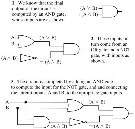 23 Application Logic Circuits — Delftse Foundations Of Computation
