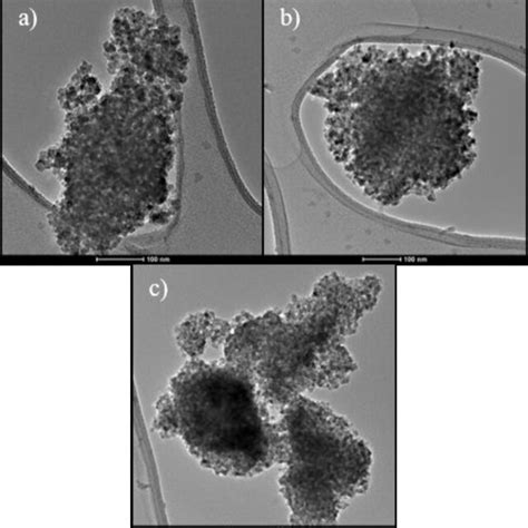 Compositional Analysis Of Tio2 Nanoparticles Calcined At A 400 °c Download Scientific