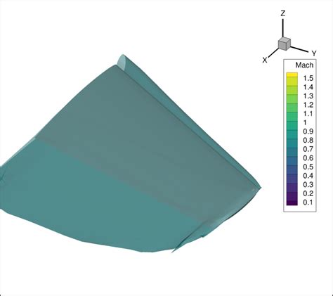3 Ways That Jupyter Notebooks Catalyze Pytecplot Scripting