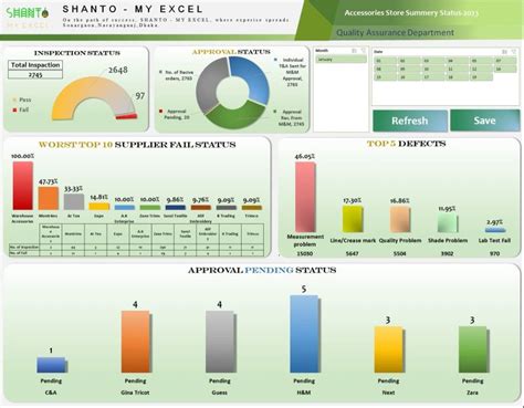 Saiful Islam Shanto On Linkedin Recently I Have Complete That