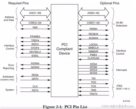 Linux Pcipcie(一) 协议linux Pcie Csdn博客 Linux Pcipcie(一) 协议linux Pcie Csdn博客