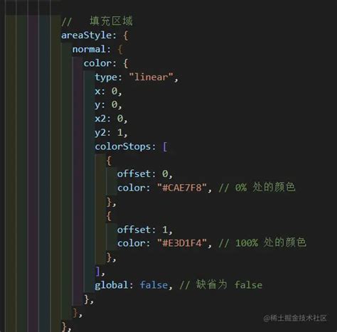 echarts折线图中图例渐变 折线渐变 折线下方区域渐变 提示框中图标渐变一、设计图 二、echarts中的渐变 渐变 掘金