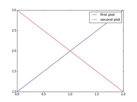 Python Typeerror In Basic Example For Legend Handles In Matplotlib Stack Overflow