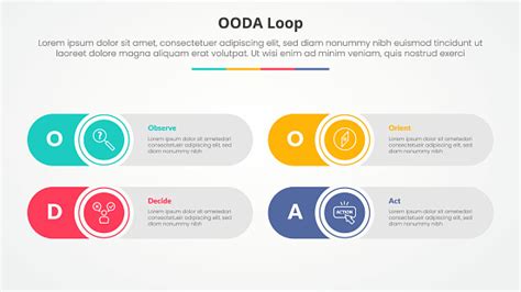 둥근 사각형의 슬라이드 프리젠 테이션을위한 Ooda 루프 인포 그래픽 개념 플랫 스타일의 4 포인트 목록이있는 창의적인 모양 개념에 대한 스톡 벡터 아트 및 기타 이미지
