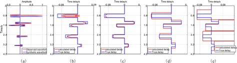 Local Traveltime Differences A Seismic Waveforms With Multiple