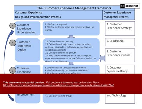 Customer Relationship Management Crm Business Toolkit Ppt Slide Deck