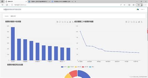Python股票数据分析可视化系统 金融数据 Flask框架 爬虫技术 大数据 毕业设计（源码文档）基于爬虫pyecharts