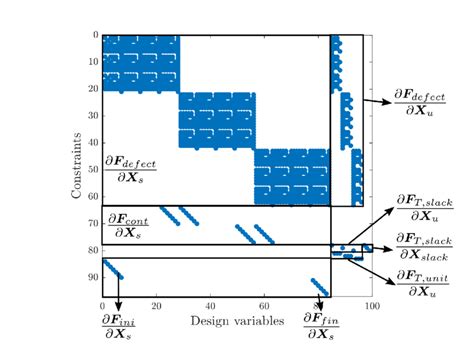 2 sparsity pattern of the jacobian matrix df x for s 3 download