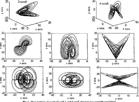 Figure 1 From Control And Synchronization Of A 4 Scroll Chaotic System