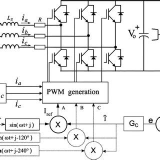 Figure Voltage Source Current Controlled PWM Rectifier Download Scientific Diagram