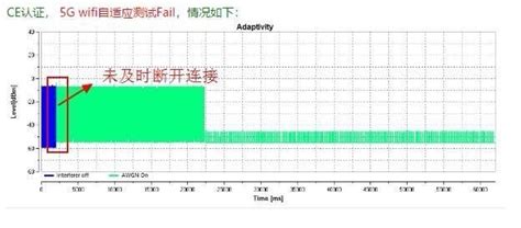 wl1837mod linux wl1835 fw r8 7 sp3 ce test fails for rf 5g wifi