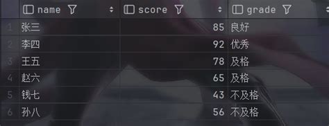 case表达式在mysql数据库中的基础用法 mysql中case的写法 csdn博客