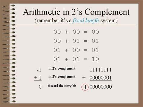 Data Representation The Binary Number System Binary The