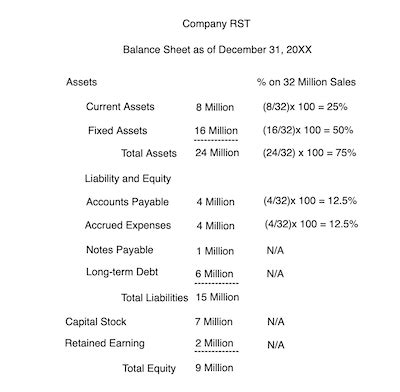 Percentage Of Sales Method Overview Formula Examples Video Lesson Transcript Study Com