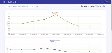 พัฒนาระบบ iot ดึงข้อมูลจาก plc นำมาแสดงผลในรูปแบบ web site และ mobile โดยแสดงข้อมูลเป็น real time
