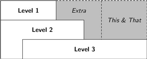 Tikz Pgf Table Like Graphic Including Dashed Borders Tex Latex